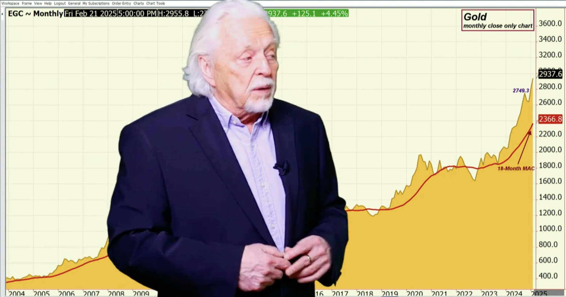 Much Needed Pullback In Gold Taking Place Goldseek